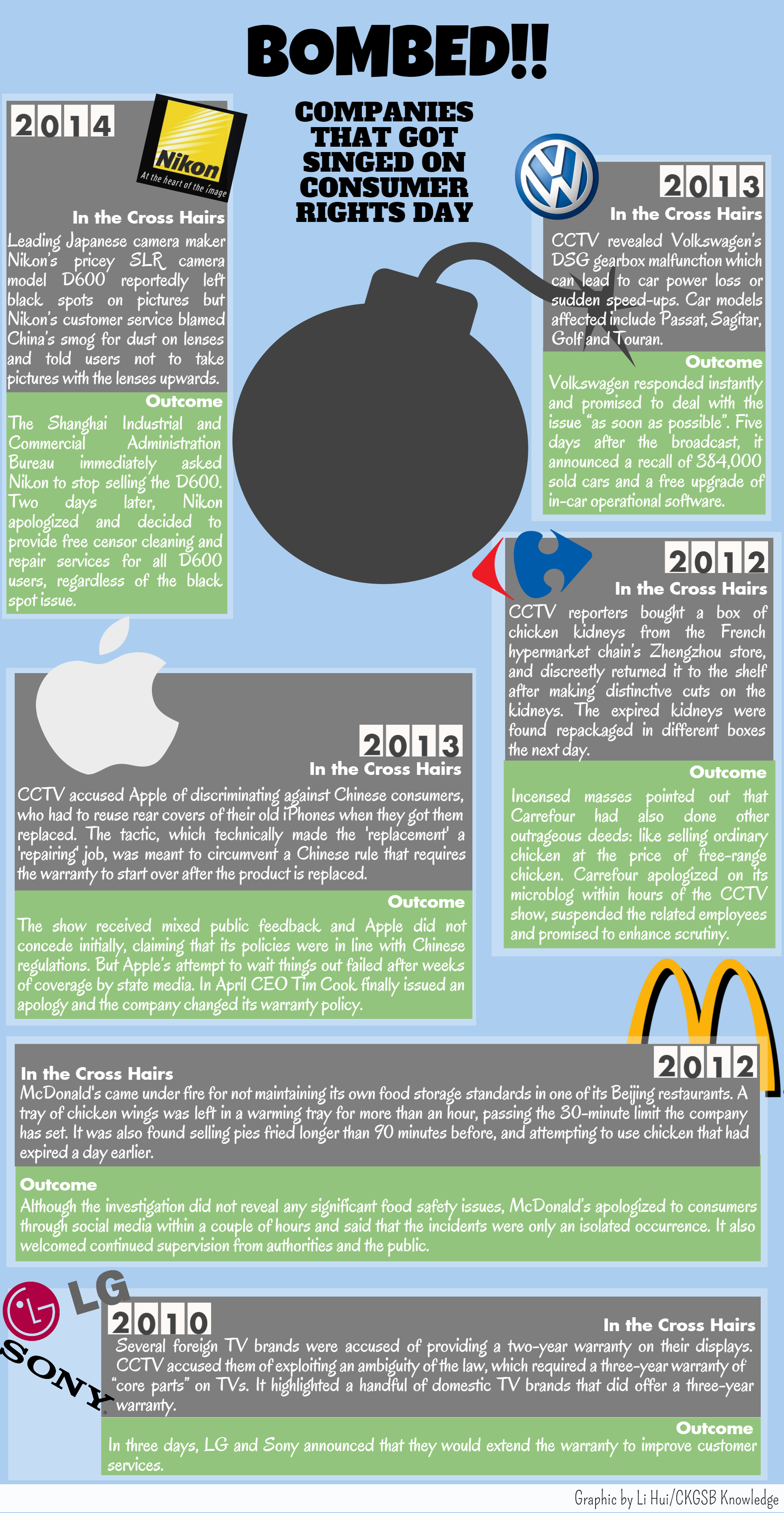 Why Companies in China Fear the World Consumer Rights Day - CKGSB