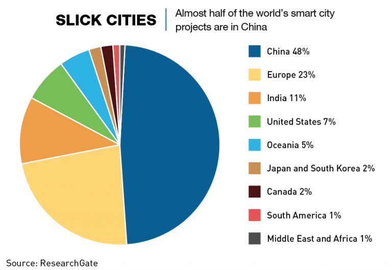 A new digital dawn - CKGSB