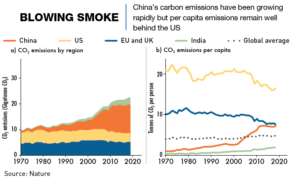 Peking Emissions - CKGSB