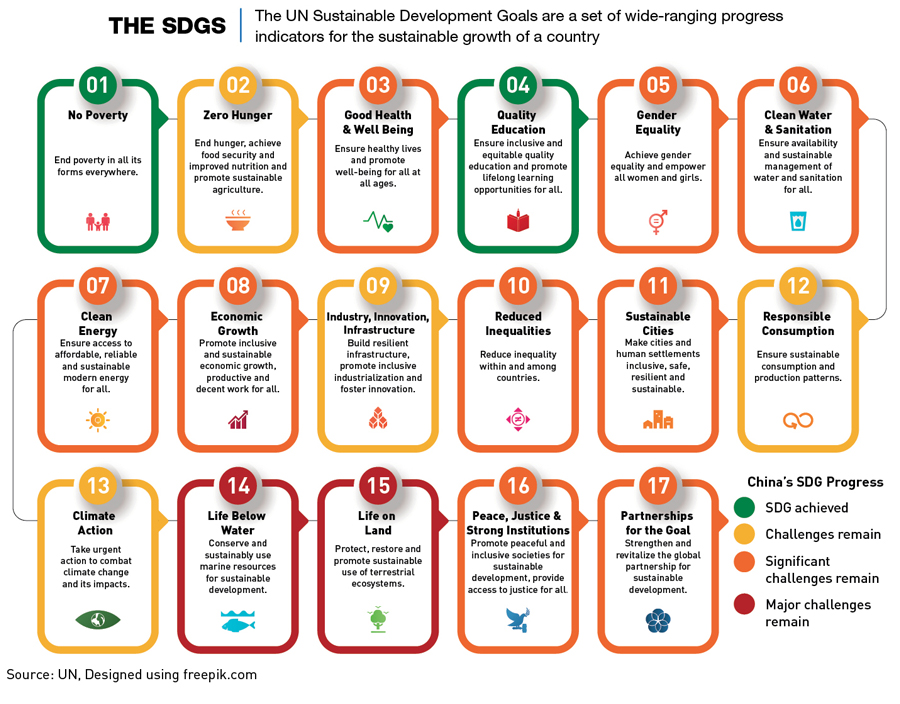 Priority Targets - CKGSB Knowledge