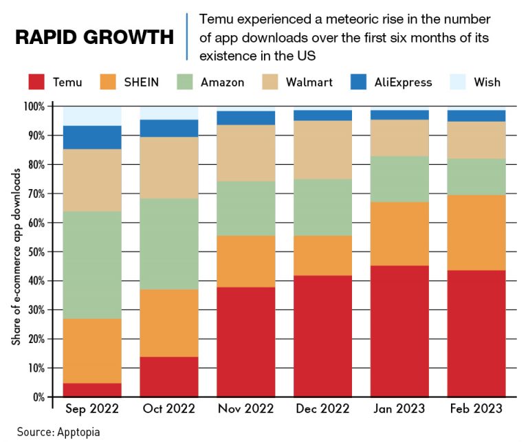 Breaking New Ground - China E-commerce app Temu - CKGSB Knowledge