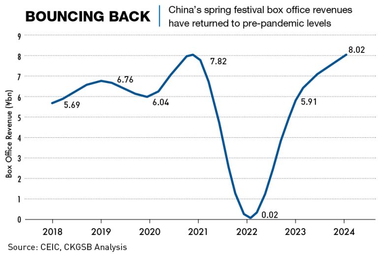 China’s consumer spending recovery - CKGSB Knowledge
