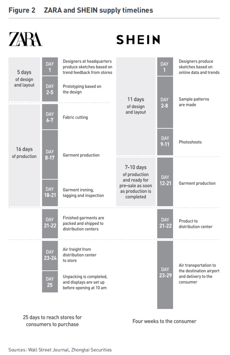 SHEIN's Cross-Border E-Commerce Dominance: From Start-Up to Global ...