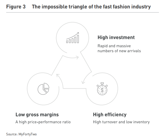 SHEIN's Cross-Border E-Commerce Dominance: From Start-Up to Global ...
