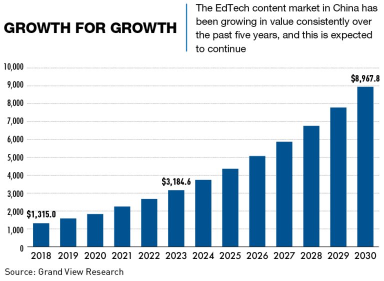 EdTech Growth in China: A New Learning Era – CKGSB Knowledge