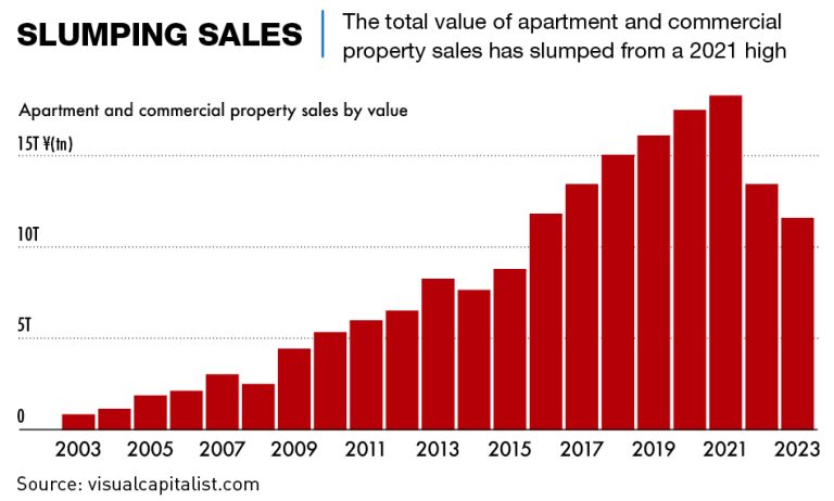 Real Estate Woes in China: Key Issues – CKGSB Knowledge