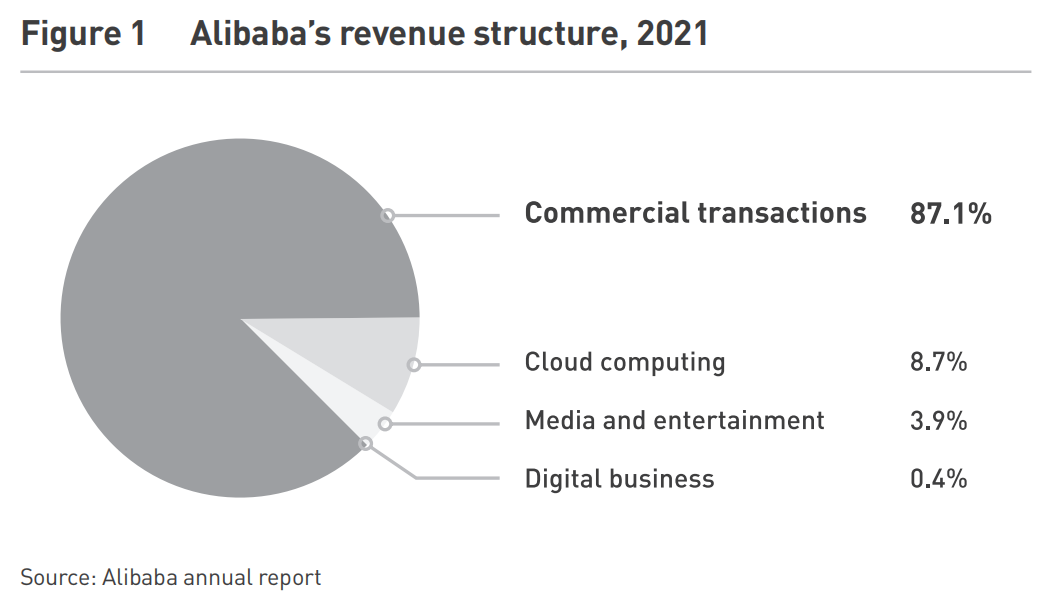 Alibaba vs JD.com: The Battle for Digital Dominance – CKGSB Knowledge