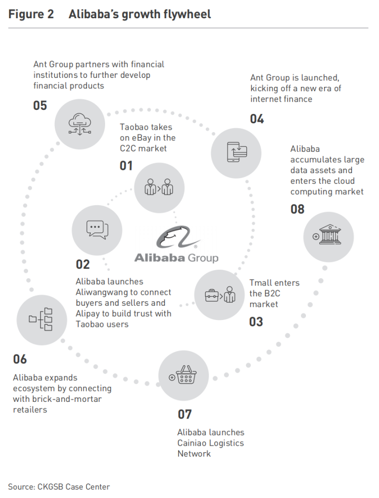 Alibaba vs JD.com: The Battle for Digital Dominance – CKGSB Knowledge