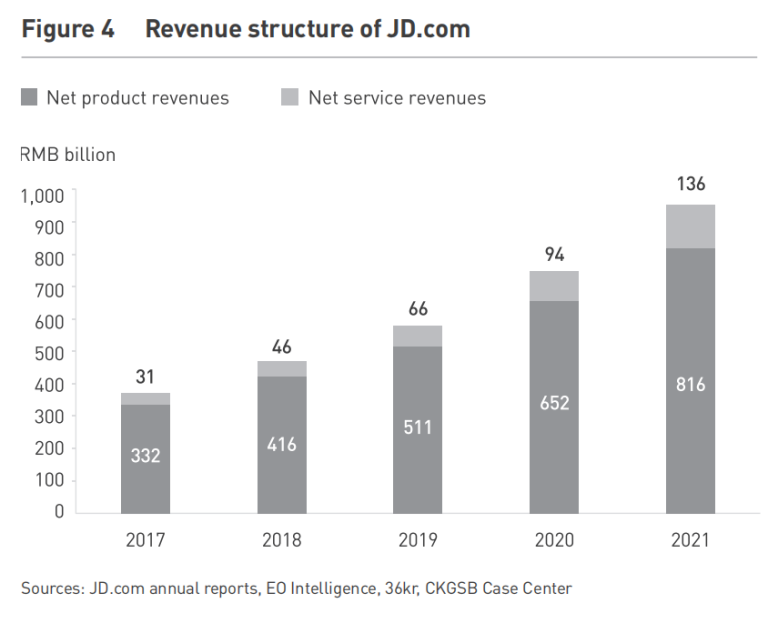Alibaba vs JD.com: The Battle for Digital Dominance – CKGSB Knowledge
