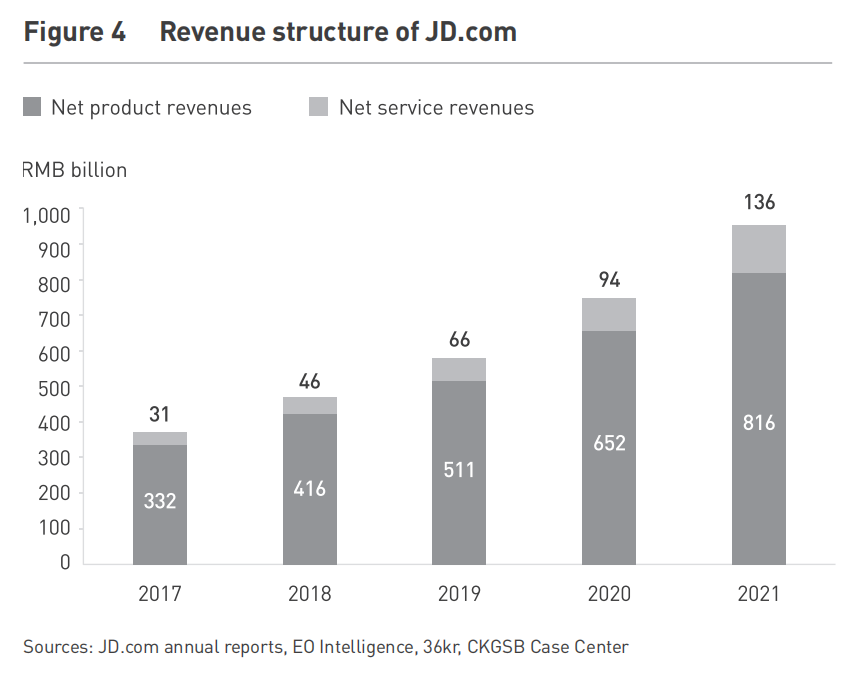 Alibaba vs JD.com: The Battle for Digital Dominance – CKGSB Knowledge