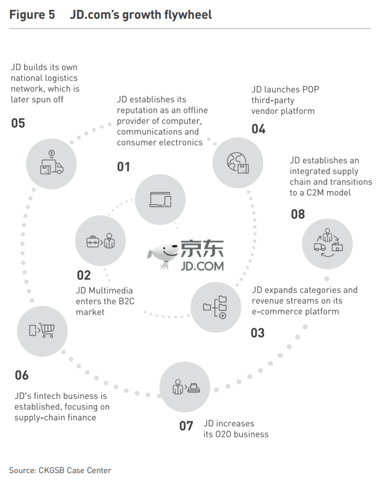 Alibaba vs JD.com: The Battle for Digital Dominance – CKGSB Knowledge