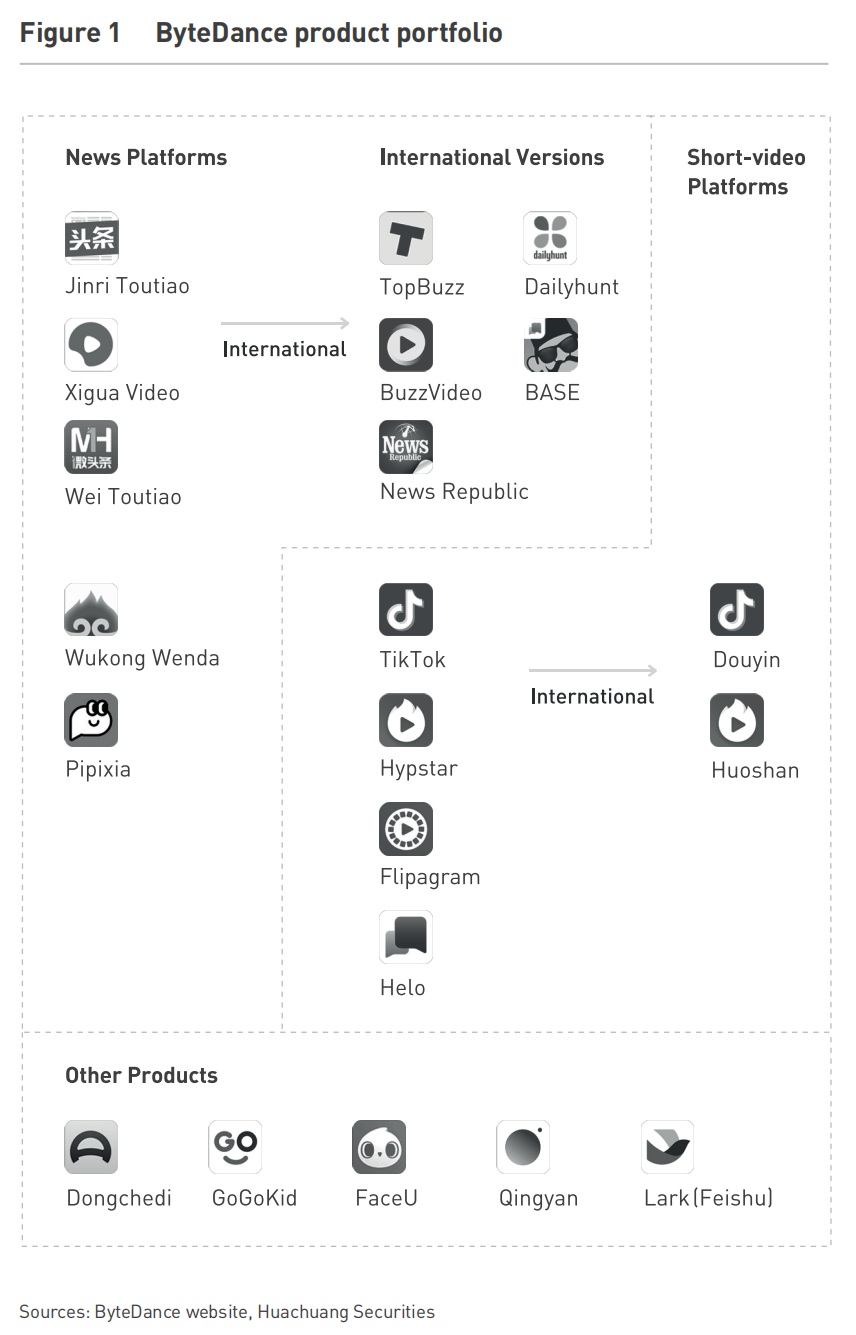 ByteDance’s Global Strategy: From Toutiao to TikTok - CKGSB