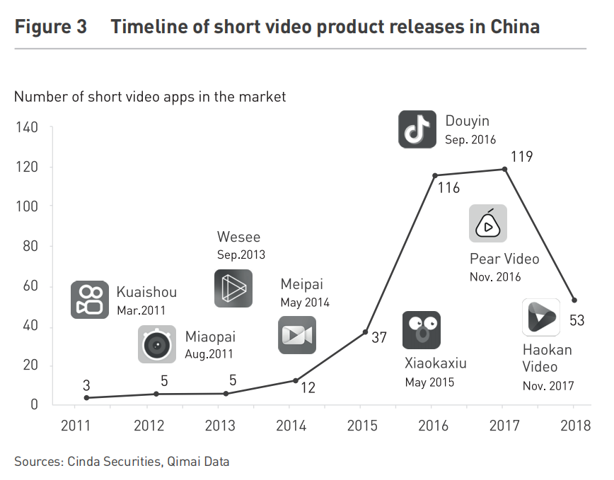 ByteDance’s Global Strategy: From Toutiao to TikTok - CKGSB