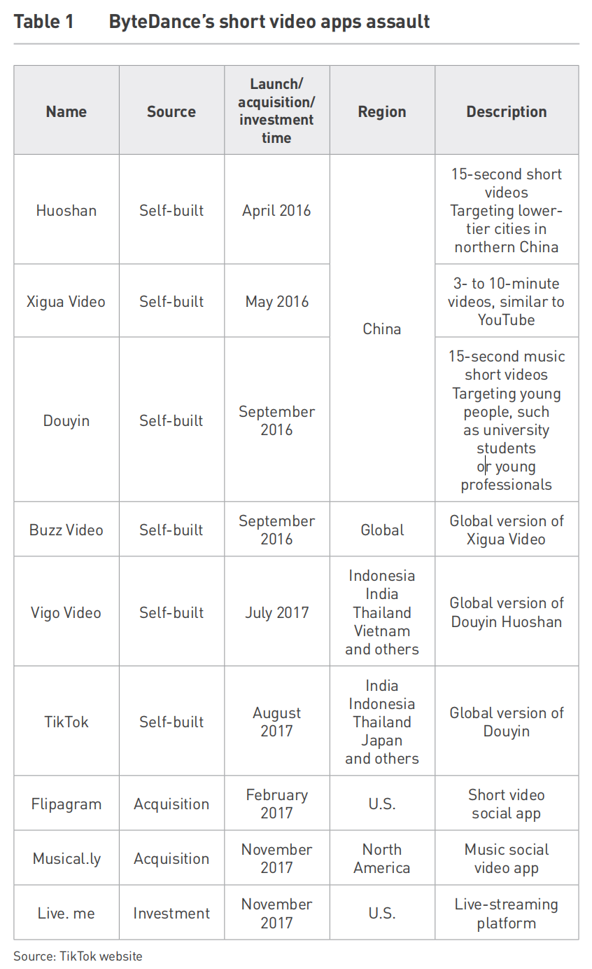ByteDance’s Global Strategy: From Toutiao to TikTok - CKGSB