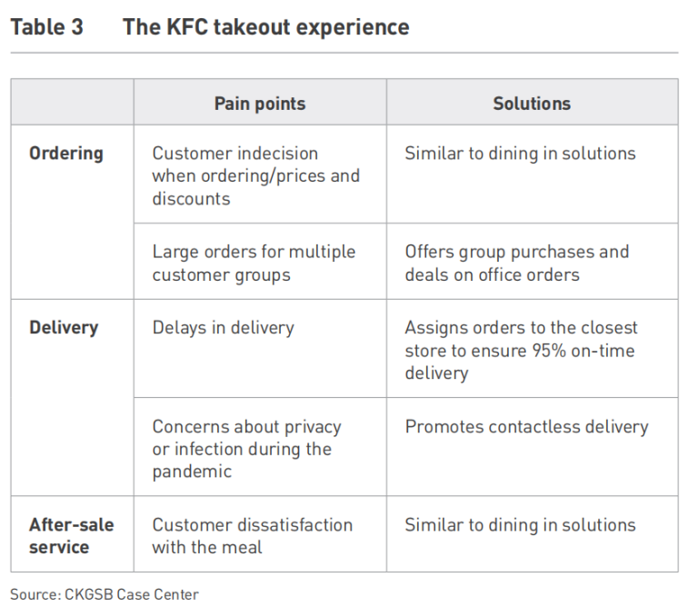 How KFC is Winning China’s Market – CKGSB Knowledge