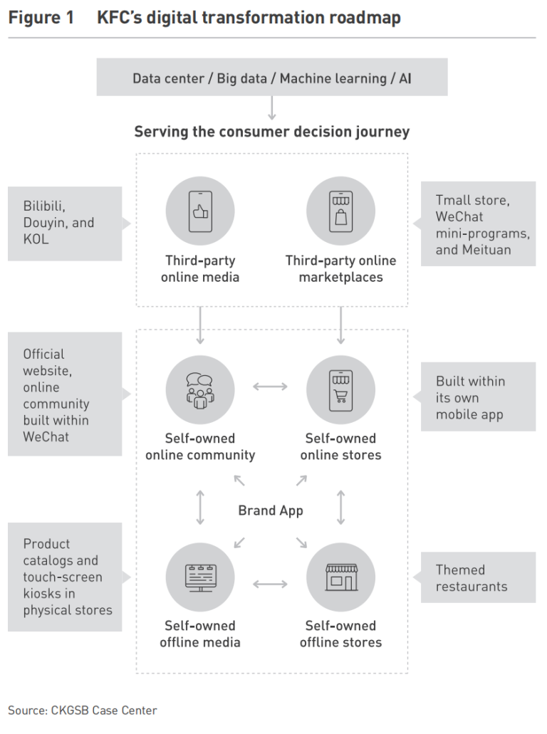 How KFC is Winning China’s Market – CKGSB Knowledge