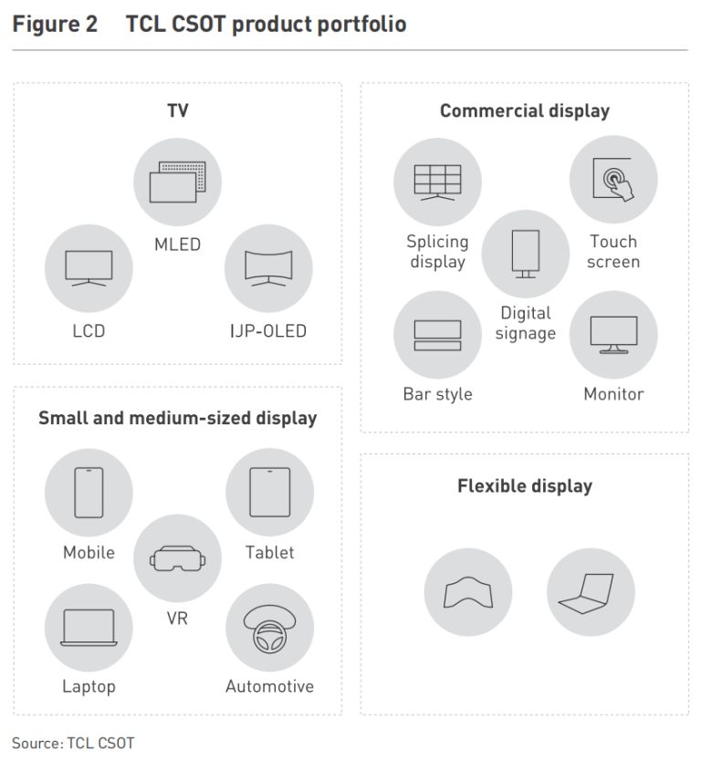 How Smart Strategy Made TCL a Global Tech Giant - CKGSB Knowledge