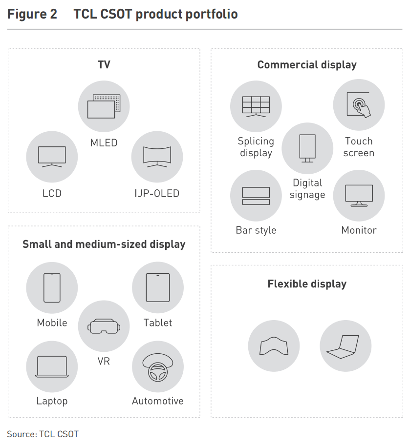 How Smart Strategy Made TCL a Global Tech Giant - CKGSB Knowledge