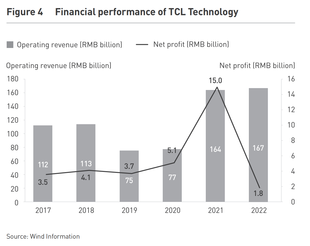 How Smart Strategy Made TCL a Global Tech Giant - CKGSB Knowledge