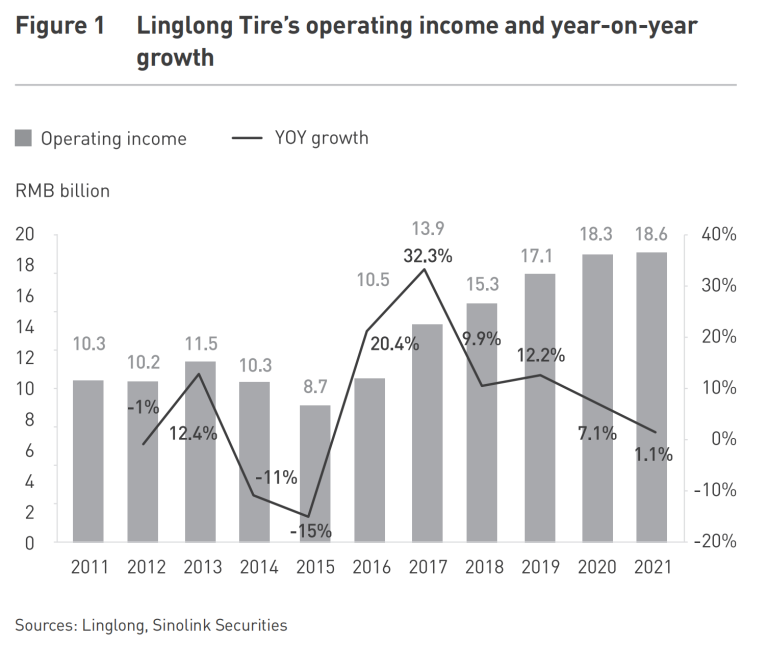 Linglong Tire’s Global Push: Strategy, Tech, Branding – CKGSB