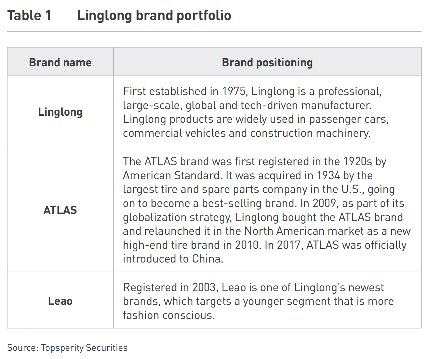 Linglong Tire’s Global Push: Strategy, Tech, Branding – CKGSB