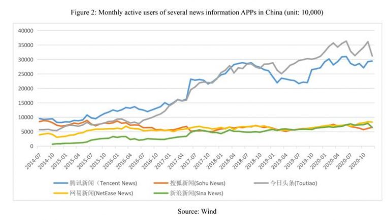 The Ups and Downs of ByteDance's Journey to Success - CKGSB